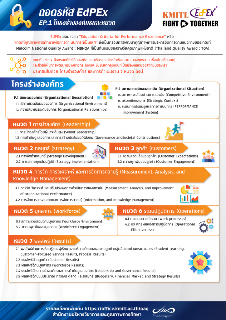 ถอดรหัส EdPEx – OFFICE OF ACADEMIC ADMINISTRATION AND EDUCATION QUALITY