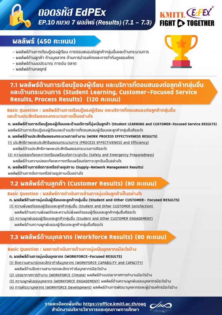 ถอดรหัส EdPEx – OFFICE OF ACADEMIC ADMINISTRATION AND EDUCATION QUALITY