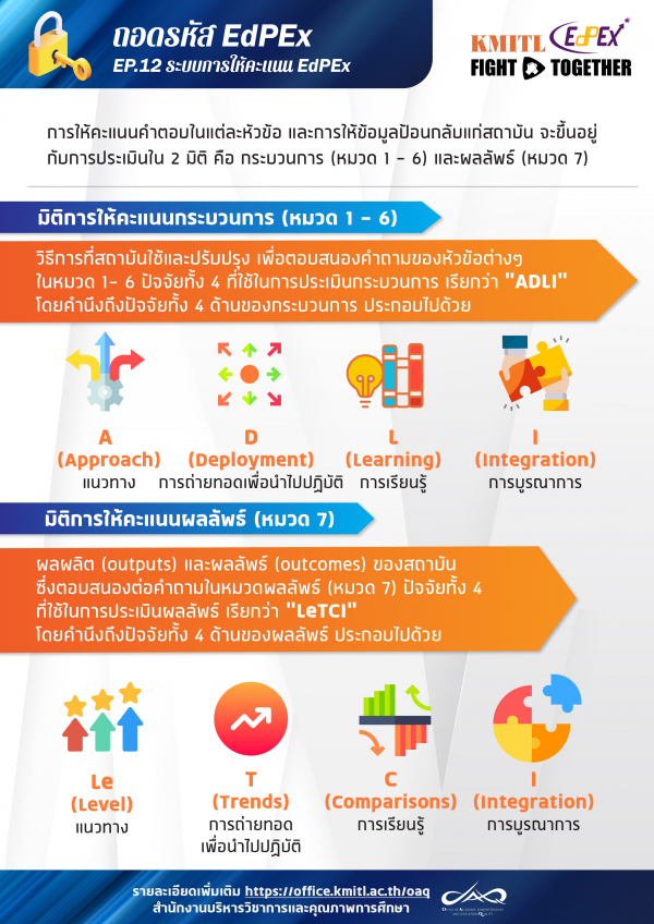 ถอดรหัส EdPEx – OFFICE OF ACADEMIC ADMINISTRATION AND EDUCATION QUALITY