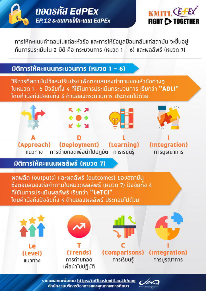ถอดรหัส EdPEx – OFFICE OF ACADEMIC ADMINISTRATION AND EDUCATION QUALITY