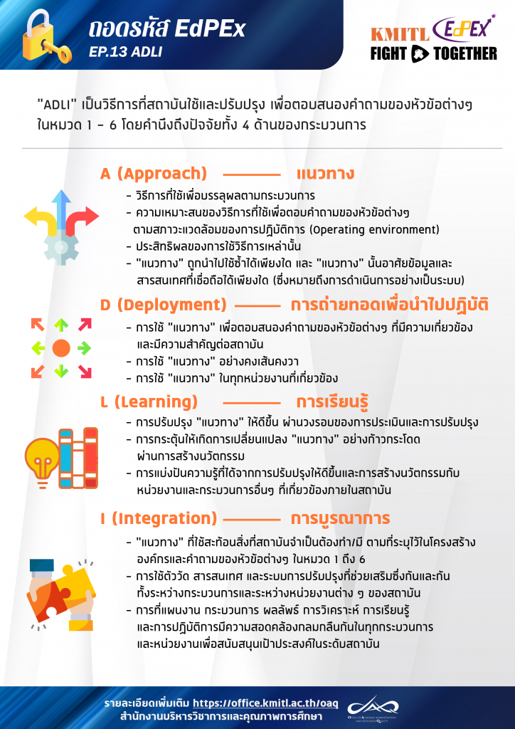 ถอดรหัส EdPEx – OFFICE OF ACADEMIC ADMINISTRATION AND EDUCATION QUALITY