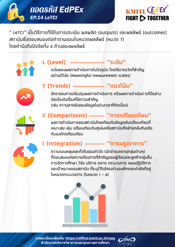 ถอดรหัส EdPEx – OFFICE OF ACADEMIC ADMINISTRATION AND EDUCATION QUALITY