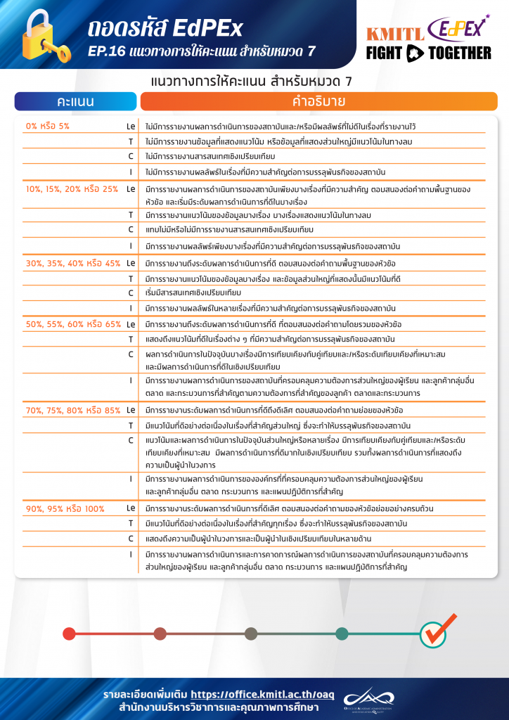 ถอดรหัส EdPEx – OFFICE OF ACADEMIC ADMINISTRATION AND EDUCATION QUALITY