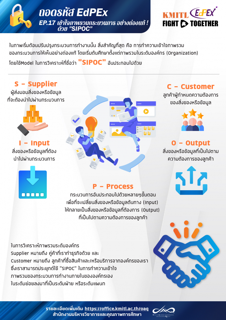 ถอดรหัส EdPEx – OFFICE OF ACADEMIC ADMINISTRATION AND EDUCATION QUALITY