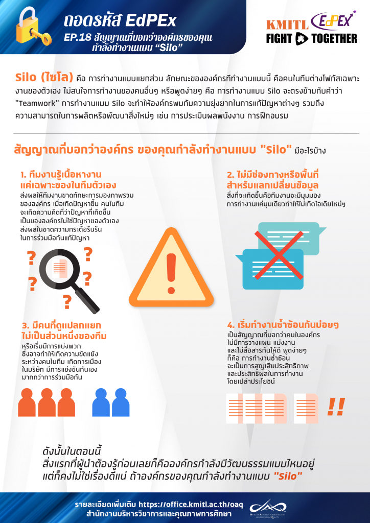 ถอดรหัส EdPEx – OFFICE OF ACADEMIC ADMINISTRATION AND EDUCATION QUALITY