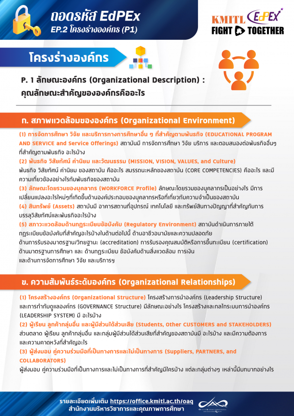 ถอดรหัส EdPEx – OFFICE OF ACADEMIC ADMINISTRATION AND EDUCATION QUALITY
