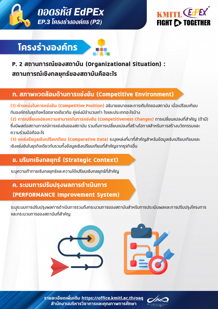 ถอดรหัส EdPEx – OFFICE OF ACADEMIC ADMINISTRATION AND EDUCATION QUALITY