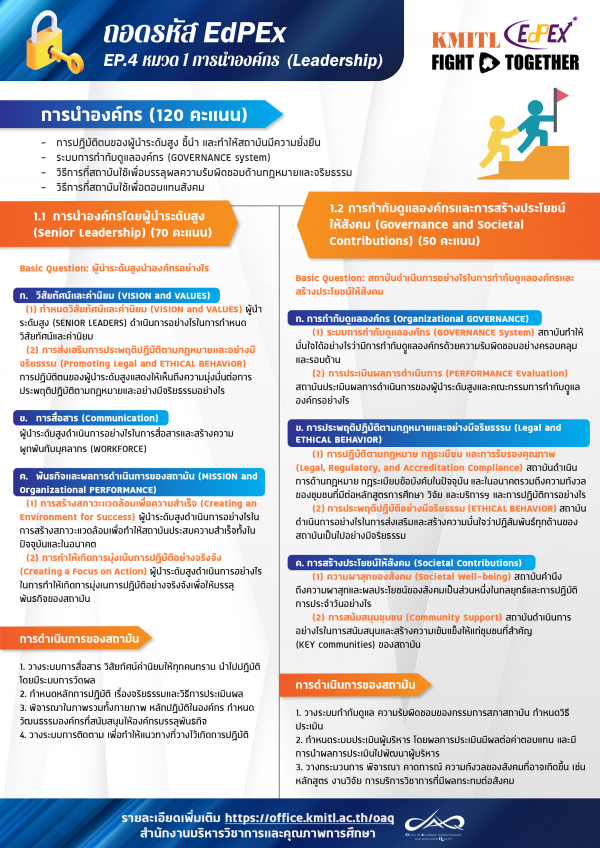 ถอดรหัส EdPEx – OFFICE OF ACADEMIC ADMINISTRATION AND EDUCATION QUALITY