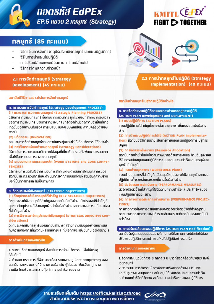 ถอดรหัส EdPEx – OFFICE OF ACADEMIC ADMINISTRATION AND EDUCATION QUALITY