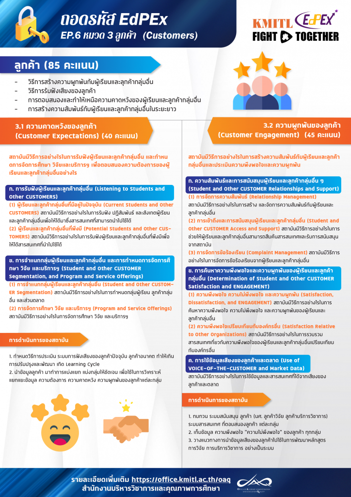 ถอดรหัส EdPEx – OFFICE OF ACADEMIC ADMINISTRATION AND EDUCATION QUALITY