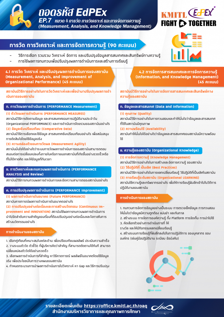 ถอดรหัส EdPEx – OFFICE OF ACADEMIC ADMINISTRATION AND EDUCATION QUALITY