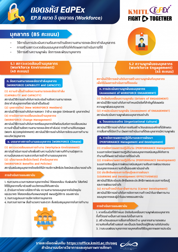 ถอดรหัส EdPEx – OFFICE OF ACADEMIC ADMINISTRATION AND EDUCATION QUALITY